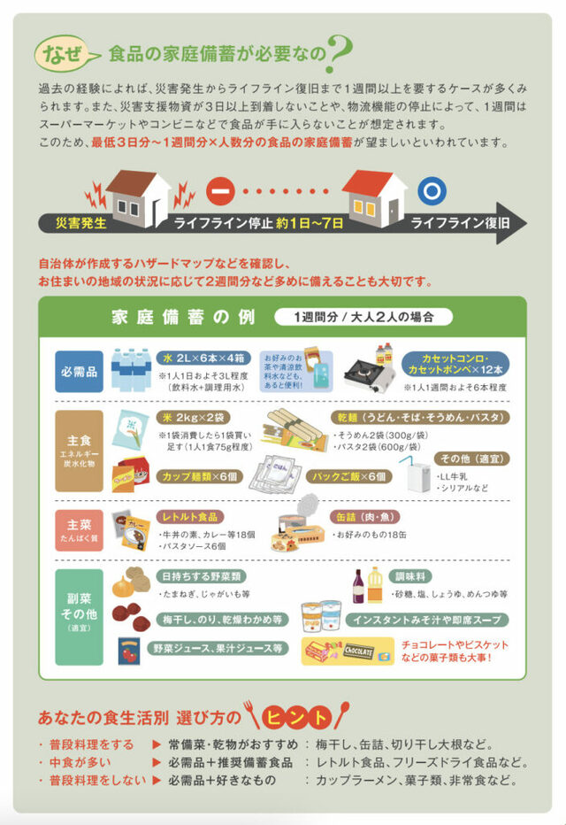 写真 (4枚目) - [チェックリスト]家族みんなで生き残るために、備えておきたい防災グッズ - LOCARI（ロカリ）