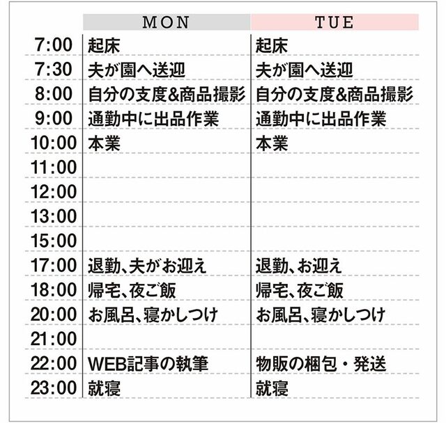 写真 (5枚目) - [ママたちの副業]実例レポート6選！始めたきっかけは？収入の使い道は？etc. - LOCARI（ロカリ）