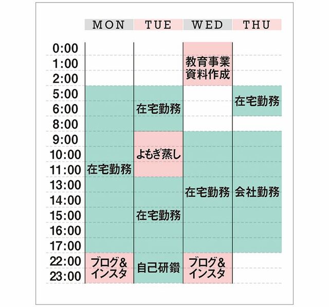写真 (20枚目) - [ママたちの副業]実例レポート6選！始めたきっかけは？収入の使い道は？etc. - LOCARI（ロカリ）
