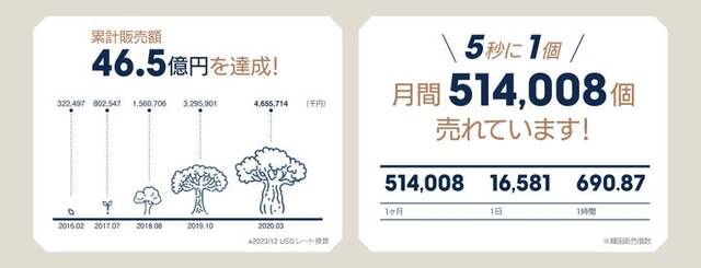 写真 (3枚目) - 日本本格上陸！自然派ボディケア「Milk - LOCARI（ロカリ）