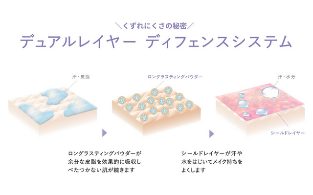 写真 (2枚目) - あざとクール肌が叶う！「レブロン」から密着UVプライマーが新登場 - LOCARI（ロカリ）