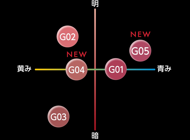 写真 (5枚目) - 【KATE】トレンドど真ん中♡「リップモンスター ツヤバース」からオシャレな新色が登場 - LOCARI（ロカリ）