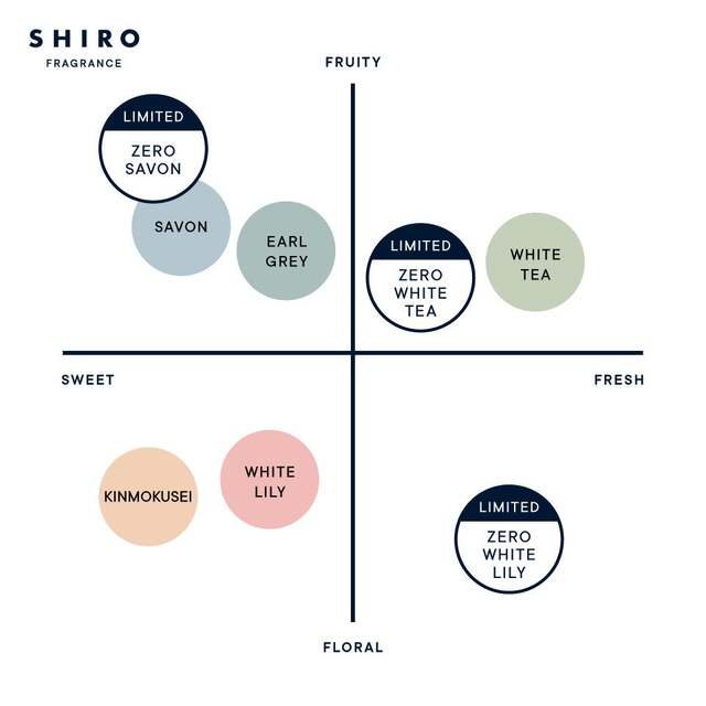 写真 (5枚目) - 夏の肌に香りと輝きを。「SHIRO」から、再活用素材で生まれたジェルパフュームが限定登場 - LOCARI（ロカリ）