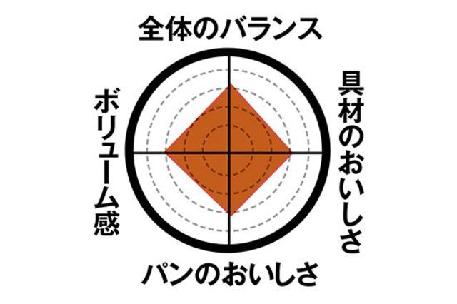 写真 (21枚目) - [セブンイレブン]進化しすぎた「惣菜パン」プロのおすすめ7選 - LOCARI（ロカリ） - LOCARI（ロカリ）