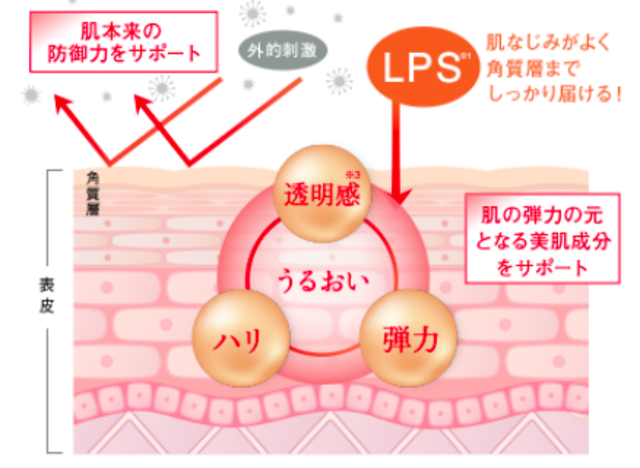 写真 (1枚目) - 年齢肌のお悩みスッキリ！美容原液をプラスするメリット教えます♡ - LOCARI（ロカリ） - LOCARI（ロカリ）
