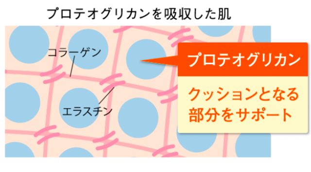 写真 (3枚目) - 年齢肌のお悩みスッキリ！美容原液をプラスするメリット教えます♡ - LOCARI（ロカリ） - LOCARI（ロカリ）
