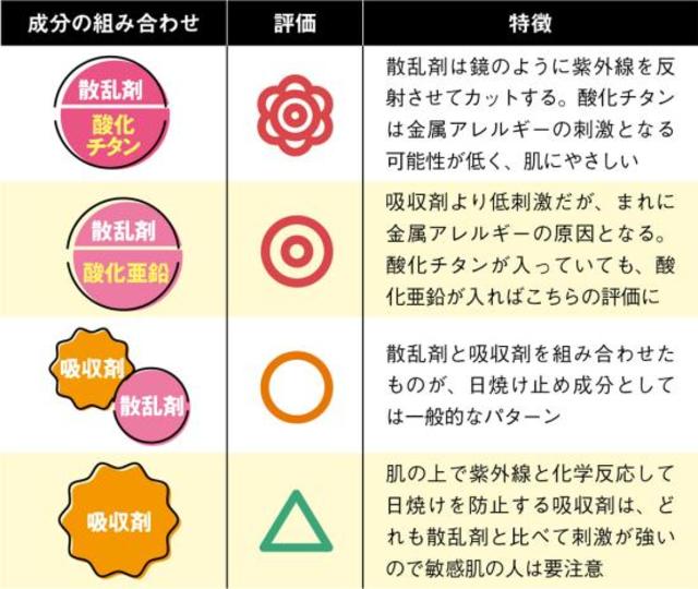 写真 (13枚目) - テストする女性誌『LDK the - LOCARI（ロカリ）