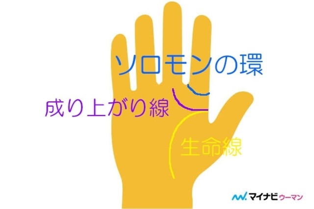 写真 (13枚目) - 人生大逆転の手相。「成り上がり線」とは - LOCARI（ロカリ） - LOCARI（ロカリ）