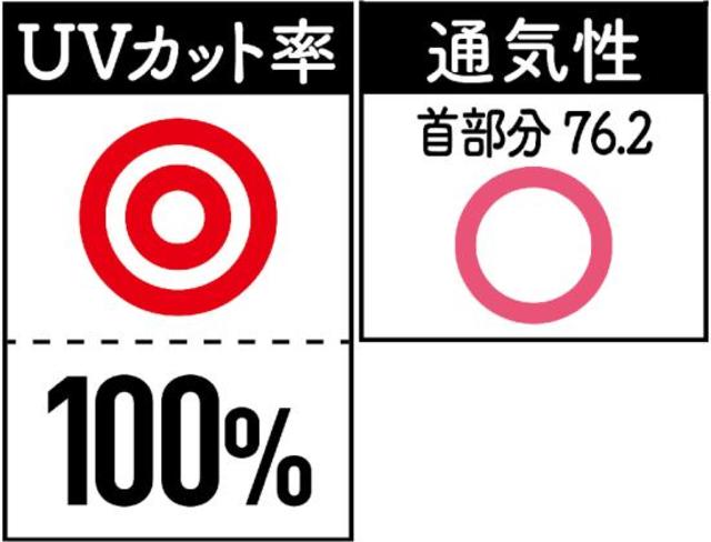 写真 (8枚目) - うっかり焼けを予防！デコルテのUV対策は「日焼け止めなし」でできるんです - LOCARI（ロカリ）