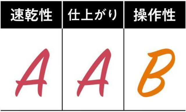 写真 (17枚目) - [ドライヤー]速乾！サラツヤ！が叶うドライヤーおすすめベスト3 - LOCARI（ロカリ）