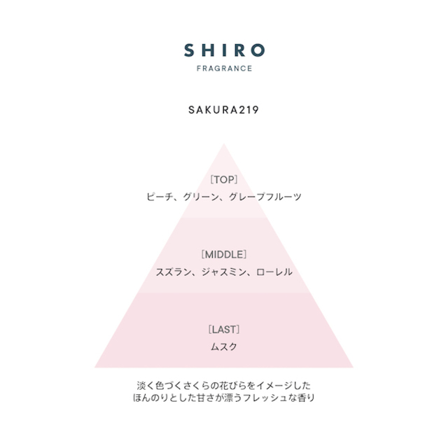 写真 (1枚目) - 春の訪れを感じる、さくらの香りが今年も登場。SHIROの「さくら - LOCARI（ロカリ）