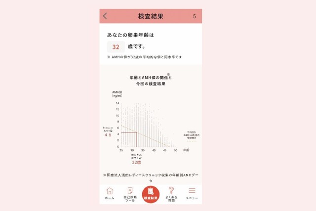 写真 (6枚目) - いまこそ、大人の性教育。[Lesson - LOCARI（ロカリ）