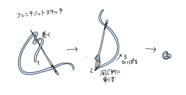 写真 (11枚目) - メモ帳に紙刺繍でワンポイント♡「ボタニカル刺繍のミニノート」の作り方 - LOCARI（ロカリ）